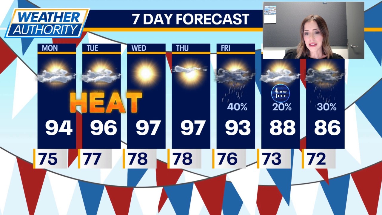 Chicago weather: Extreme heat grips region