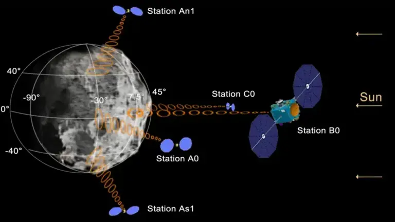 China’s secretive probe is preparing to attempt the first landing on ...