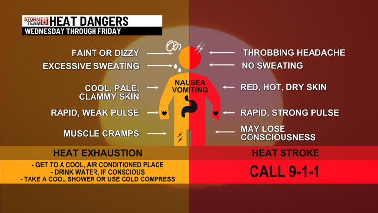 Lamont activates extreme hot weather protocol through Fourth of July ...