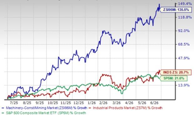 3 construction & mining equipment stocks braving industry headwinds