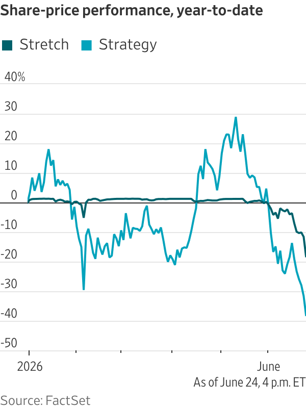 Strategy’s turnaround plan includes stock buyback, bitcoin sales and ...