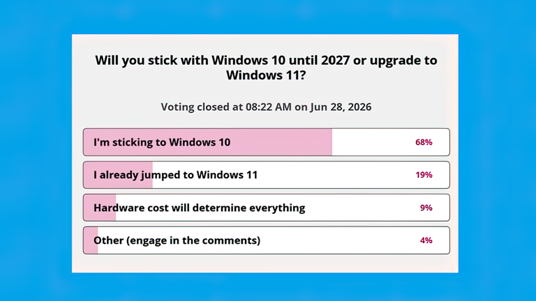 Poll shows most readers plan to stay on Windows 10