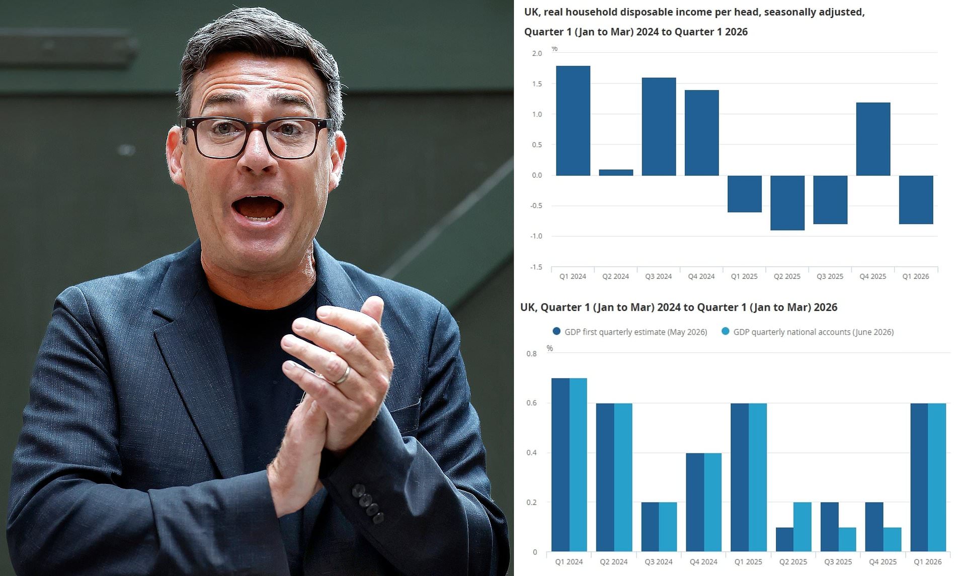 Where is the money coming from, Andy? Reality check for new PM as ...