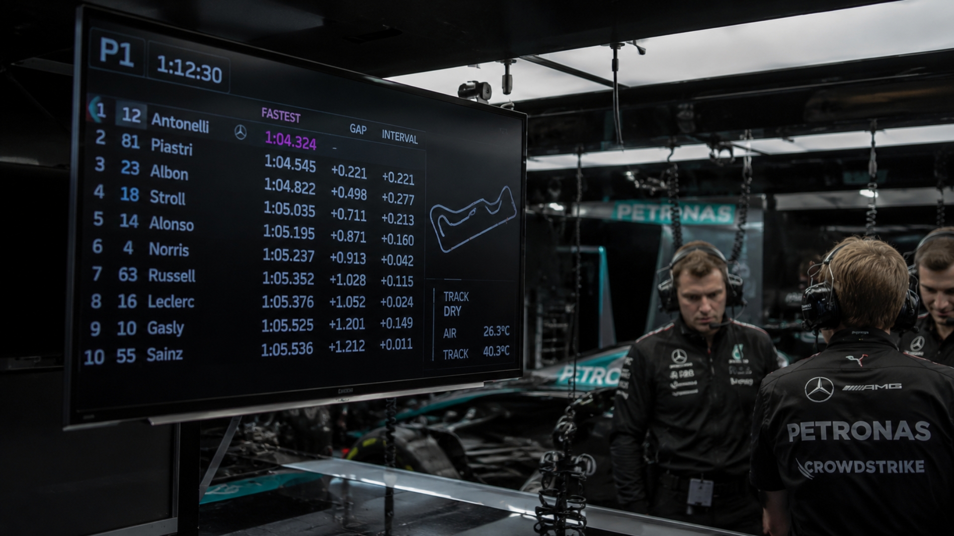 Antonelli’s Friday speed and Sunday errors show the rookie’s setup ...