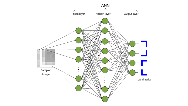 In 2016, Google rebuilt Translate with neural AI, making translations ...