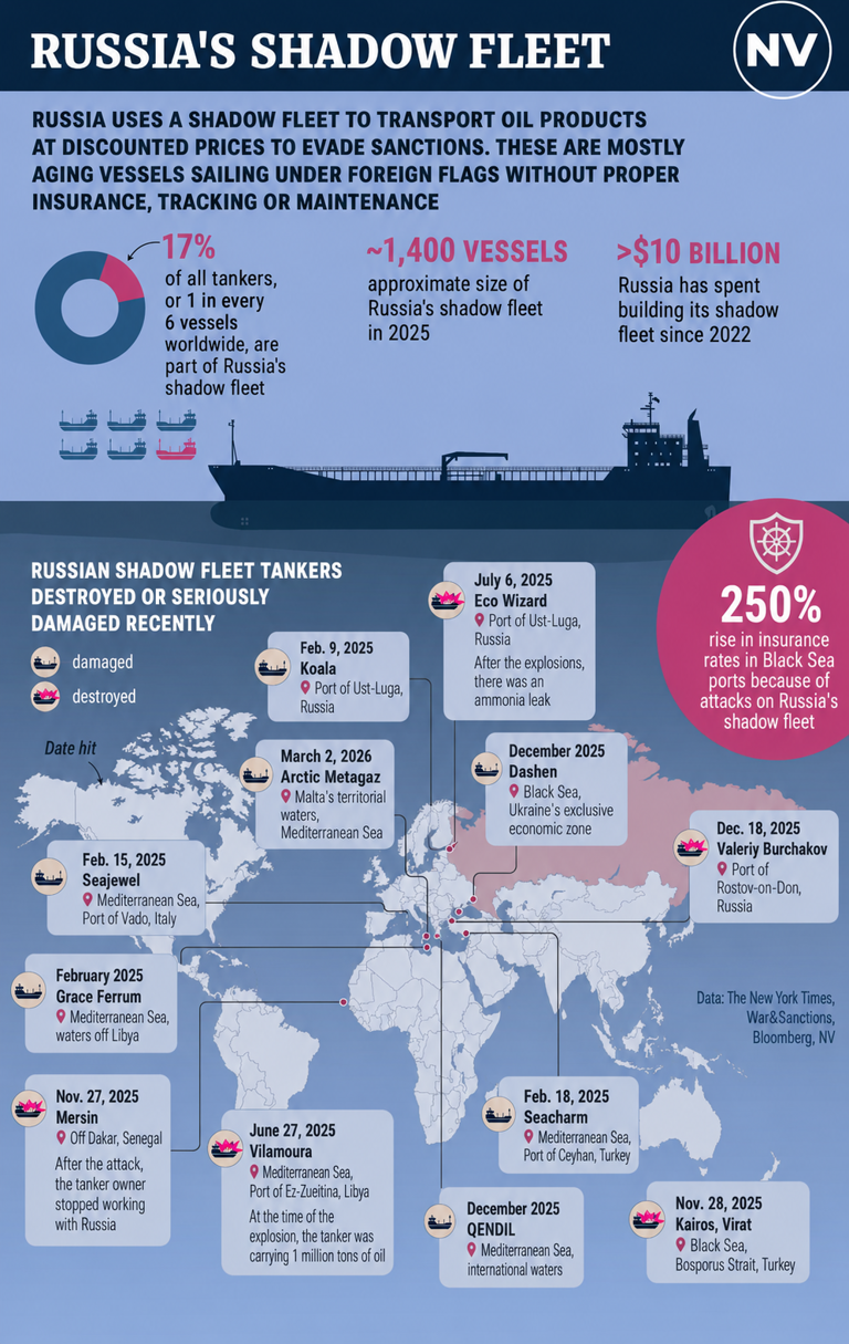 Russia builds shadow LNG fleet to evade sweeping EU sanctions ...