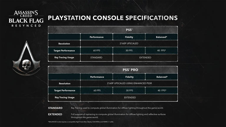 Assassin’s Creed Black Flag Resynced will offer three graphics modes on ...