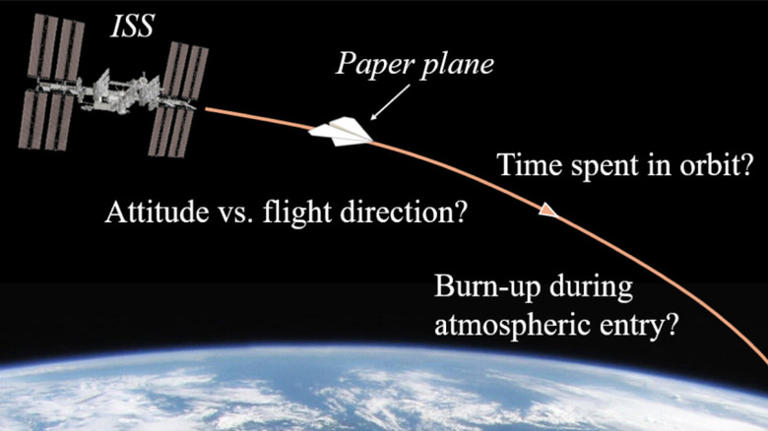 Scientists answer vital question: What happens if you throw a paper ...