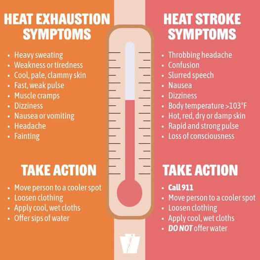 Multi-day heat wave to hit Central Pennsylvania: What to know