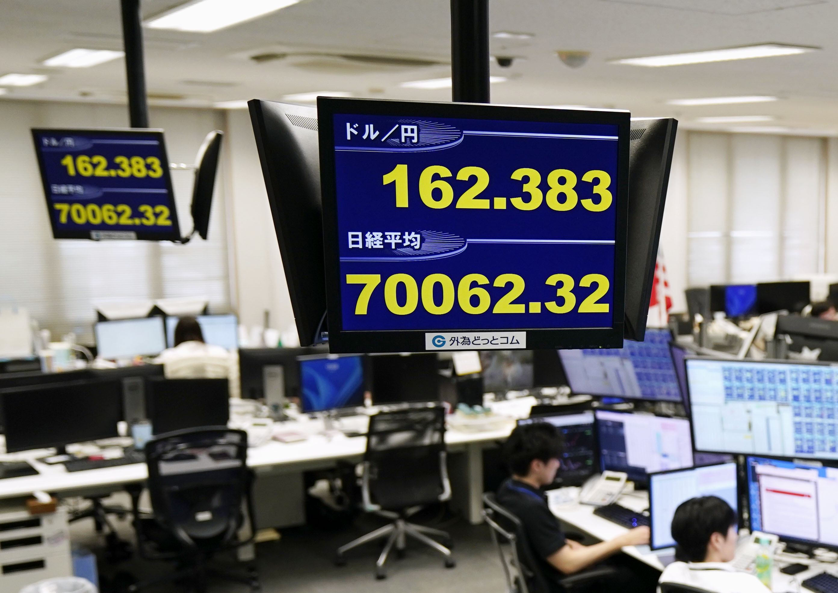 円下落、39年ぶり162円台 財務相「必要に応じ適切に対応」