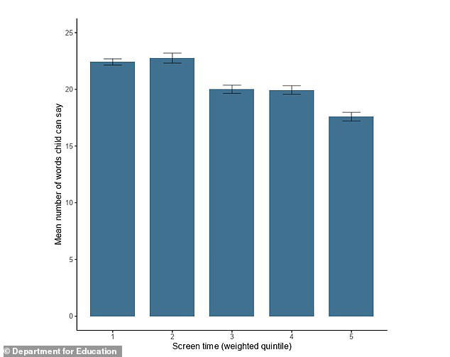 Babies and toddlers under the age of two should have no screen time at ...