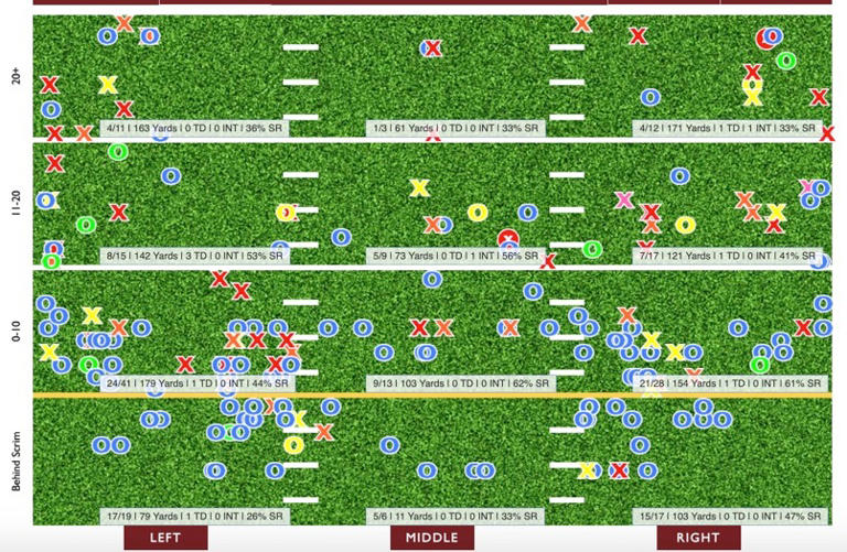 2026 QB impact study: LSU’s Sam Leavitt