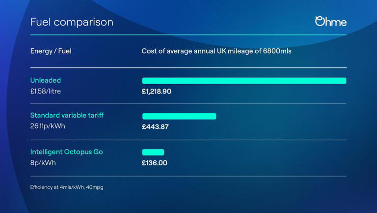 Homeowners urged to save £1,100 a year ahead of new energy price cap in ...