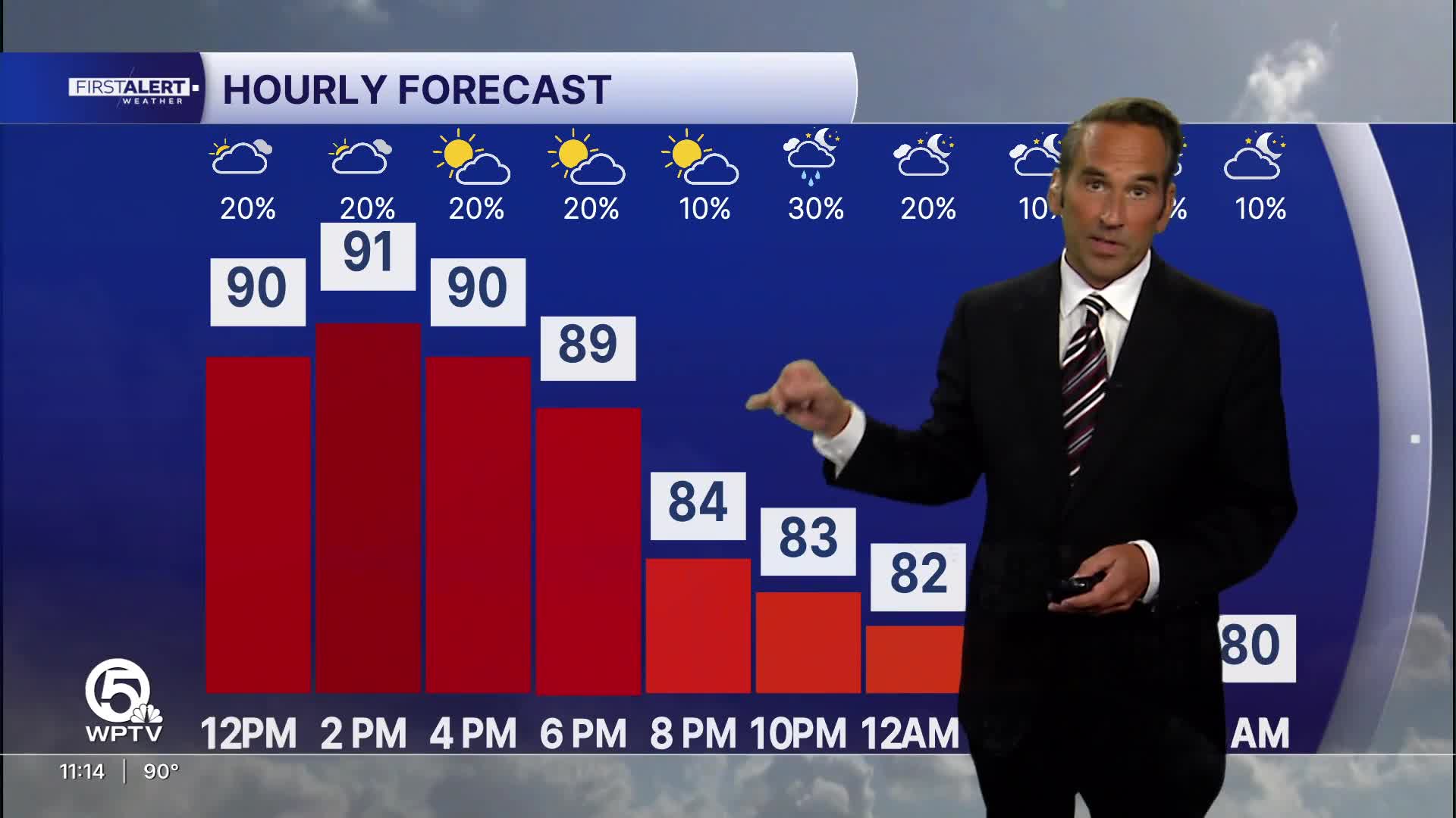WPTV First Alert Weather forecast for afternoon of Tuesday, June 30, 2026