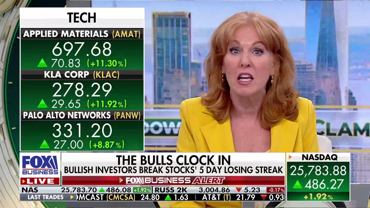 NASDAQ rallies, tech and chipmakers lead bull charge with Applied ...