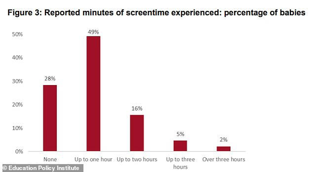 Babies and toddlers under the age of two should have no screen time at ...
