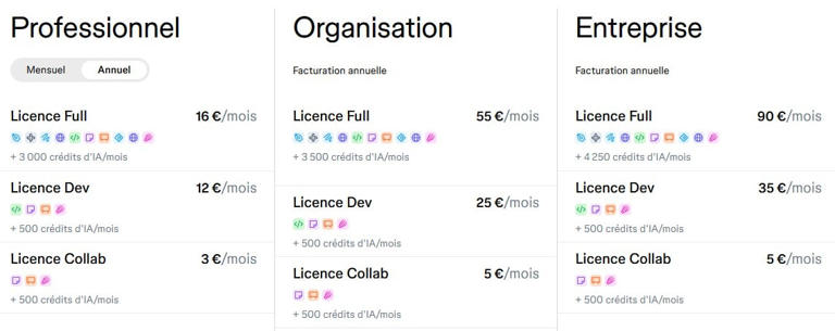 Pour « éviter de cramer des tokens », voici la règle des 80/20 que ...