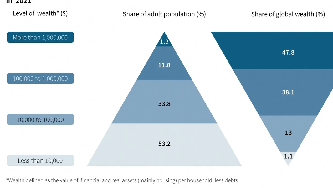 9 nations where wealth belies widespread inequality