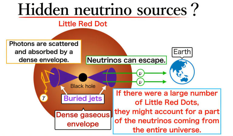 The little red galaxies that may be sending us neutrinos