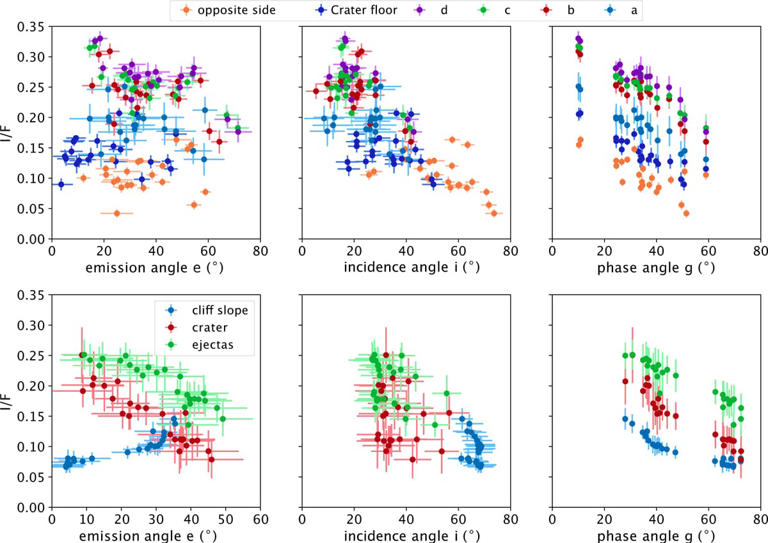 NASA Dawn data uncovers hidden freshness signals inside asteroid ...