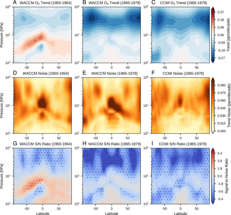 Scientists say ozone depletion began long before we had tools to detect it