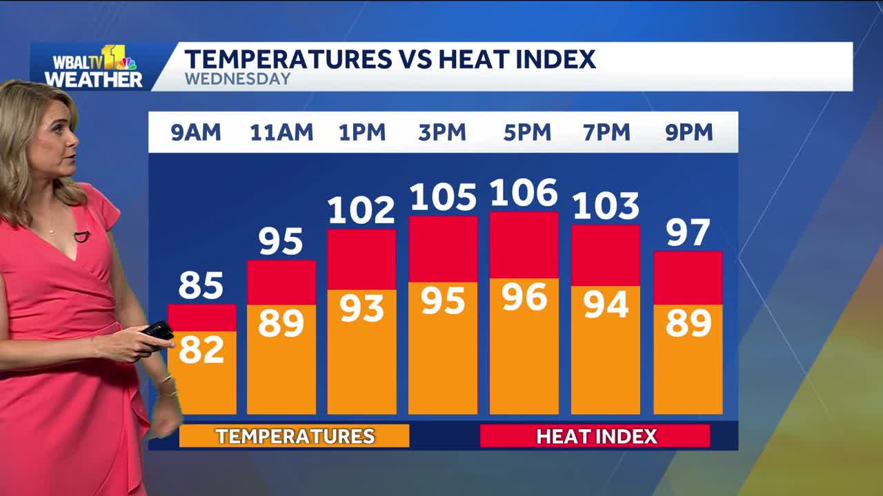Dangerous heat begins Wednesday