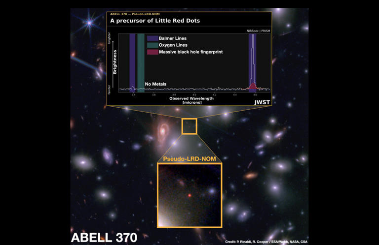 Astronomers find an enigmatic source that is most likely a little red ...