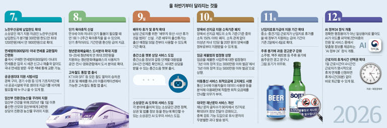 South Korea introduces short-term parental leave, 24-hour foreign ...