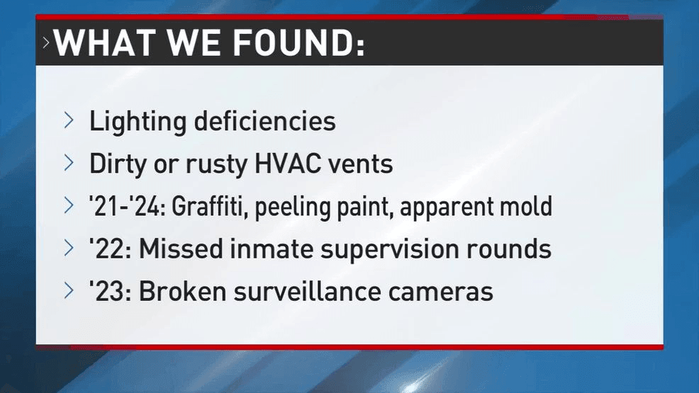 Inspections cite recurring issues at Bertie-Martin jail, including ...
