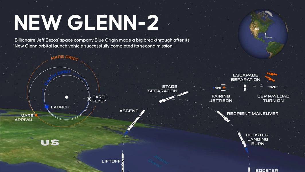 NASA keeps Blue Origin as main lunar partner after rocket blast