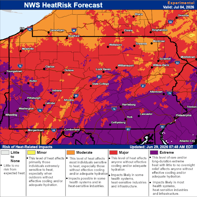 Heat index warnings: Weather terms to know in Pittsburgh heat wave