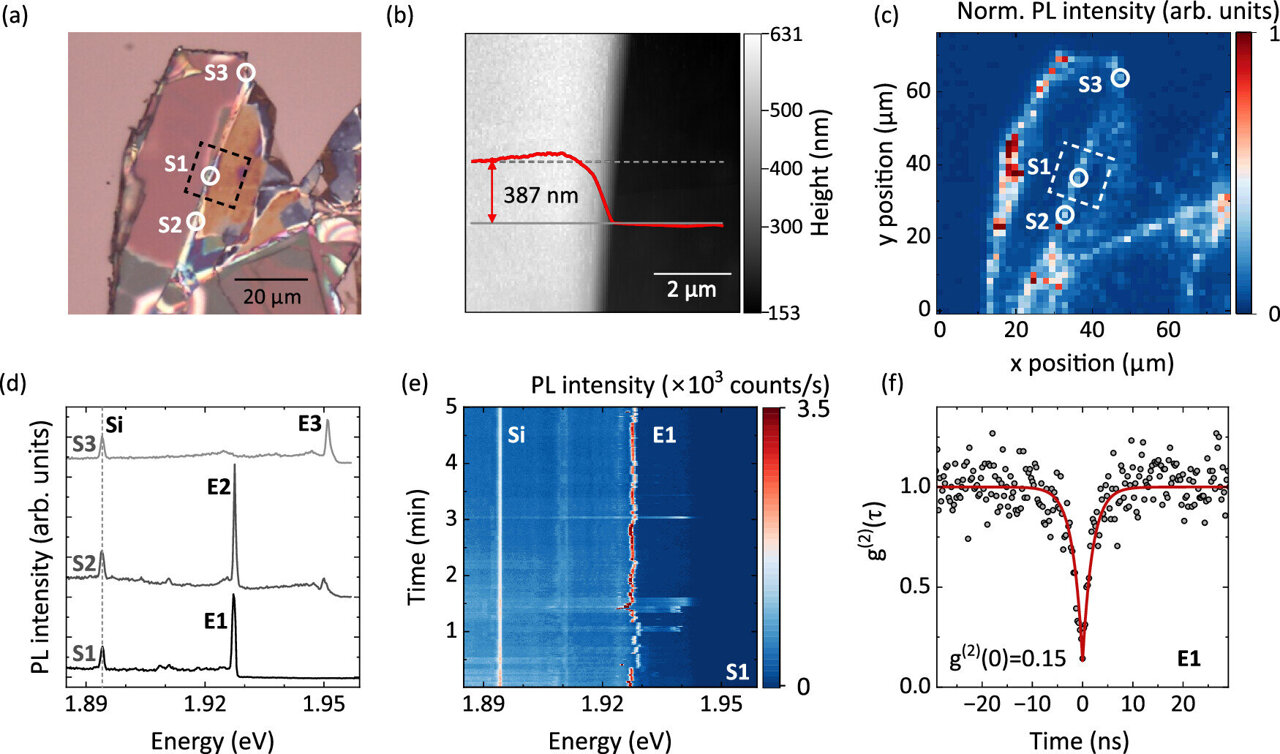 Layered ZnPS₃ emits single photons, opening new path for quantum chips