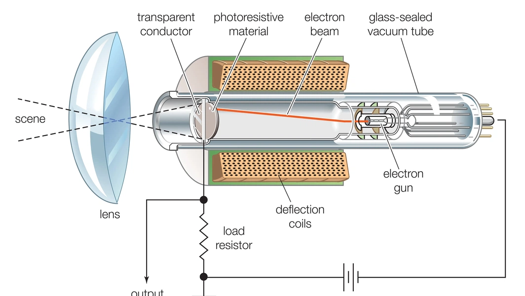 The evolution and legacy of CCD image sensors