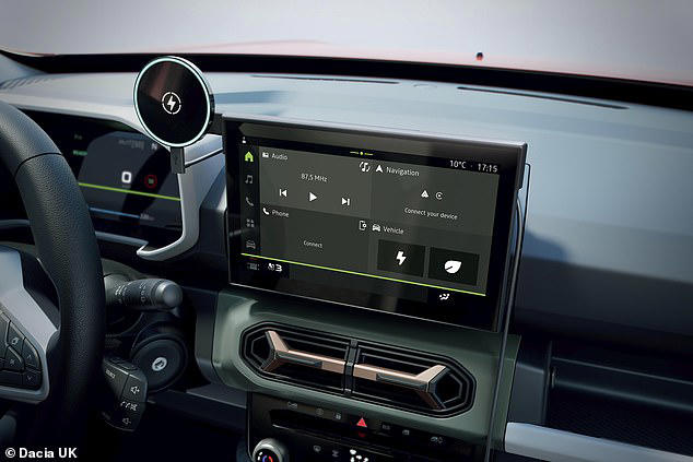 Small EV price war begins: Dacia trims cost of its Spring city car to £ ...