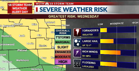 Dangerously hot across the Twin Tiers for the rest of the week. Safety ...