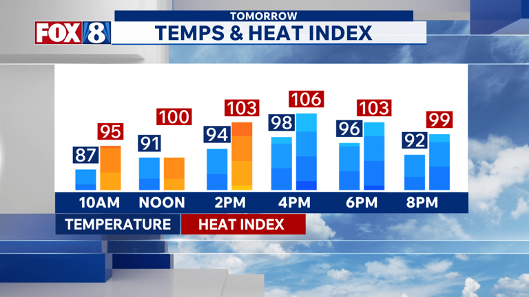Extreme heat warning in effect across NE Ohio