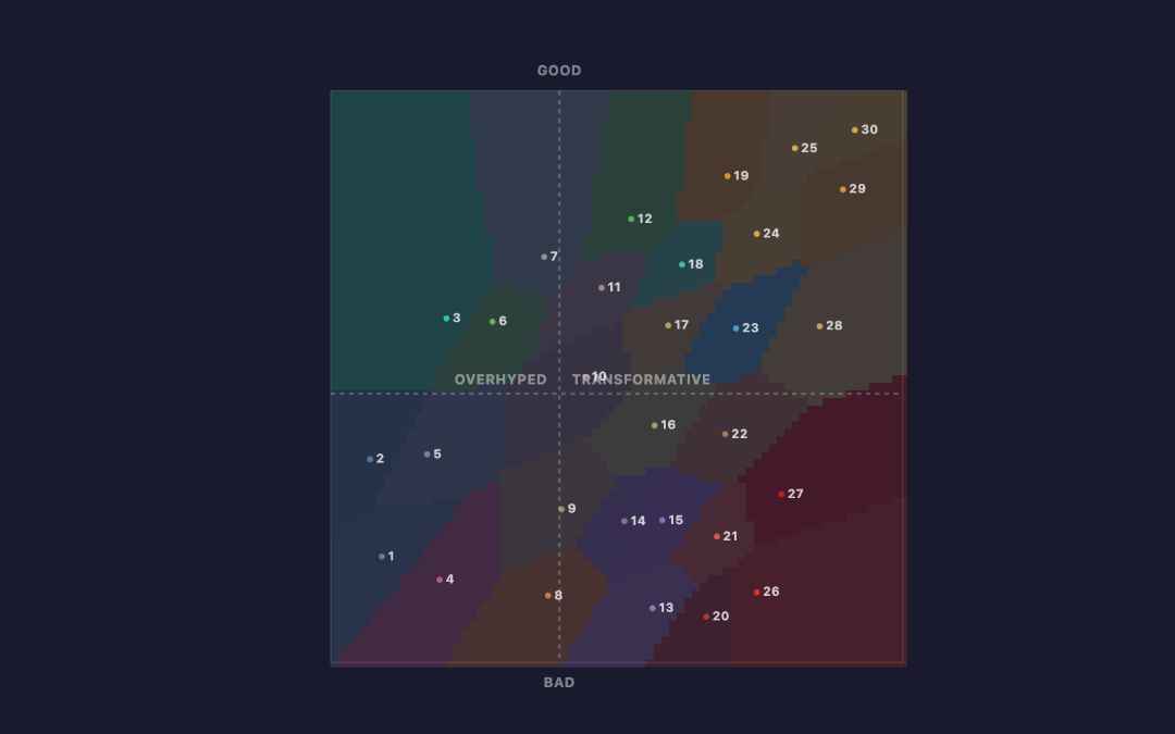 The AI compass tells you what flavor Basilisk food you are
