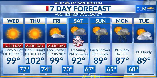Dangerously hot across the Twin Tiers for the rest of the week. Safety ...