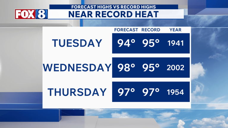 Extreme heat warning in effect across NE Ohio
