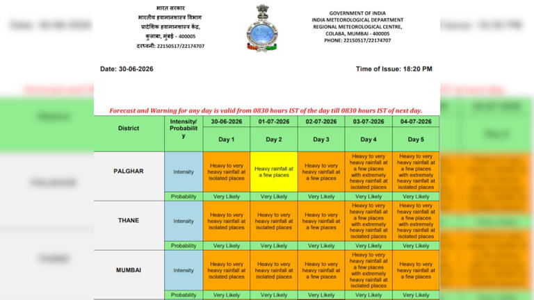 Mumbai lake water levels see slight rise as monsoon intensifies; IMD ...