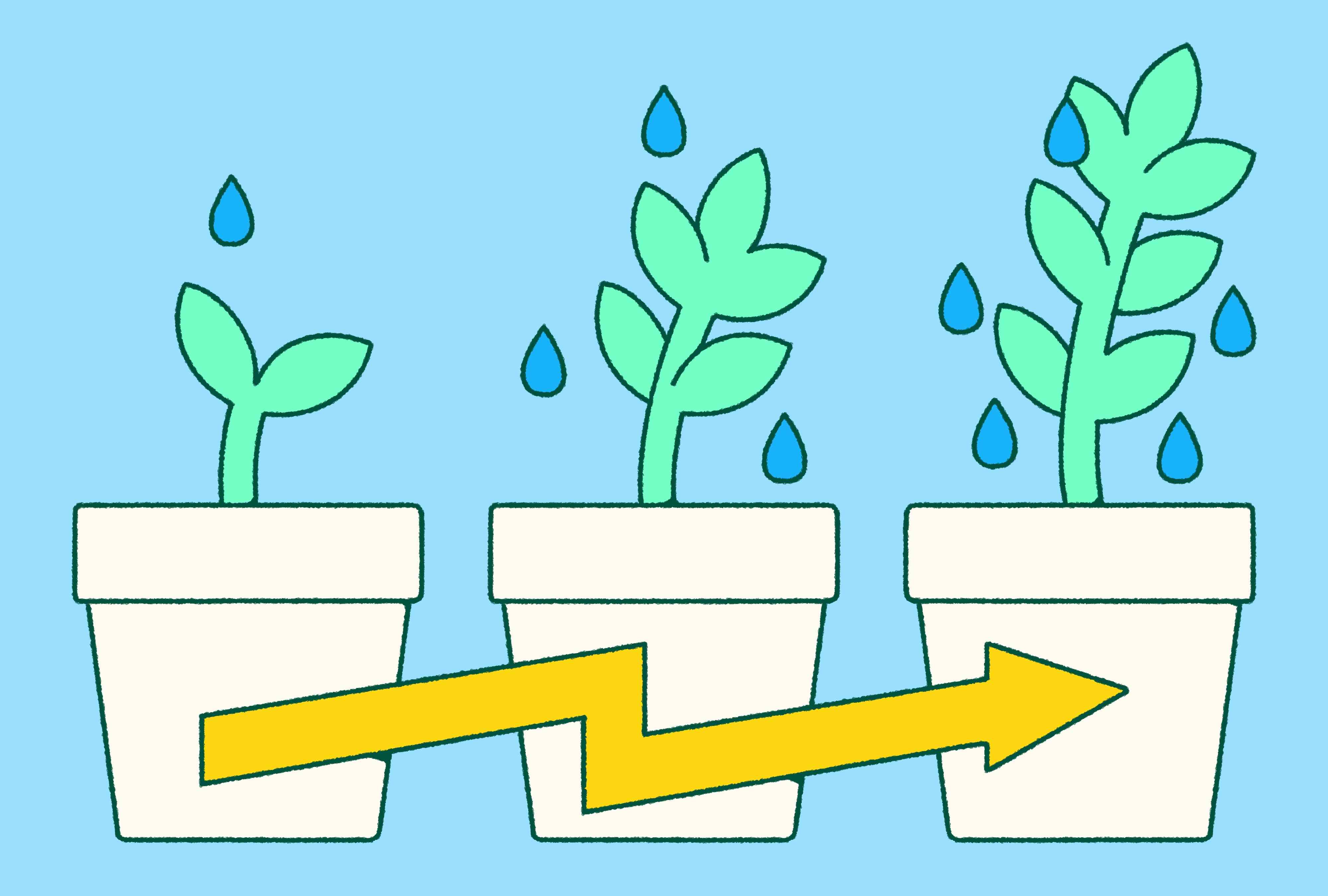 When to scale into a trade (and when to stay out)