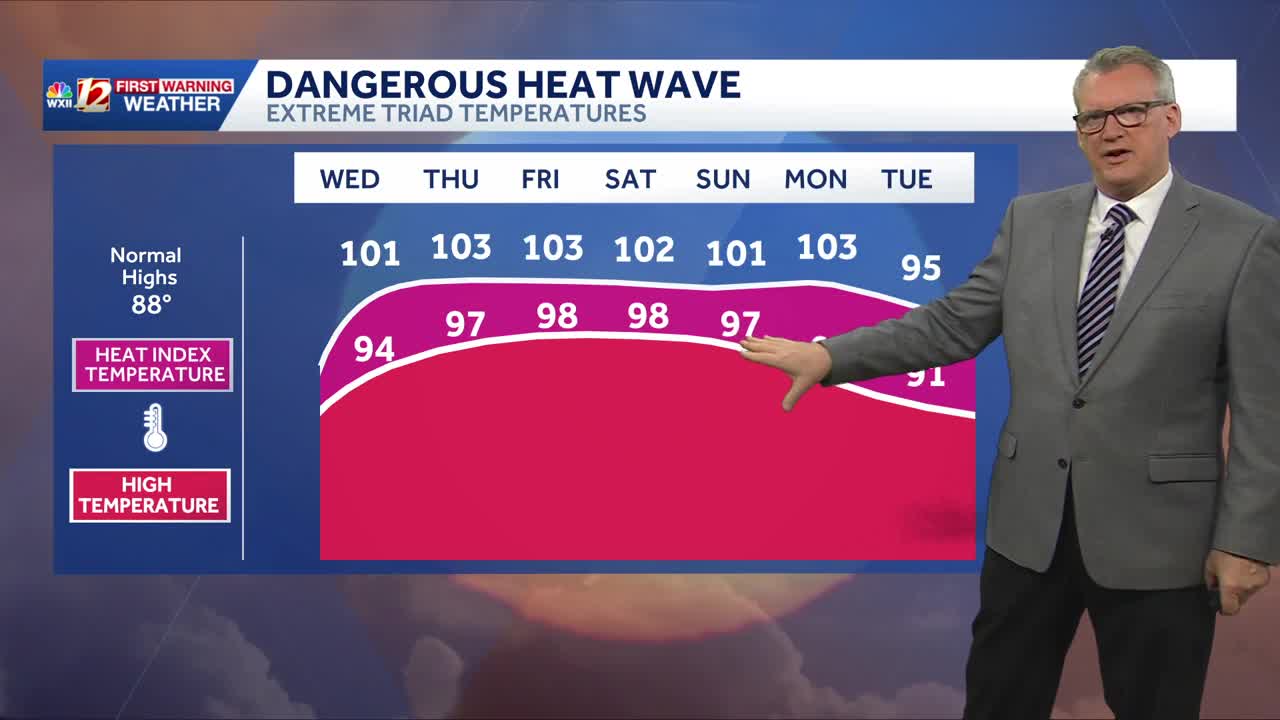 Dangerous heat wave