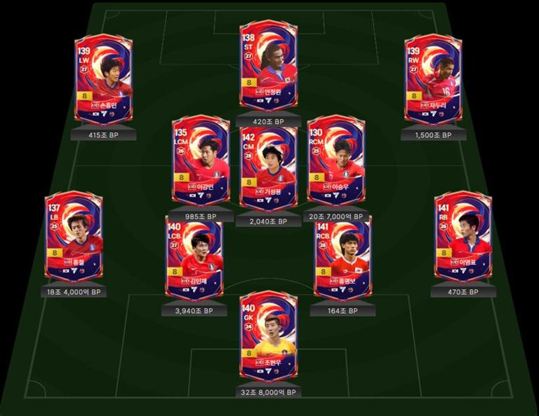 From loan to high-end: A guide to national team squads (coupon event)