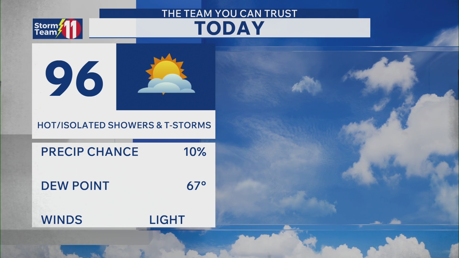 Hottest days head as the dangerous heat continues