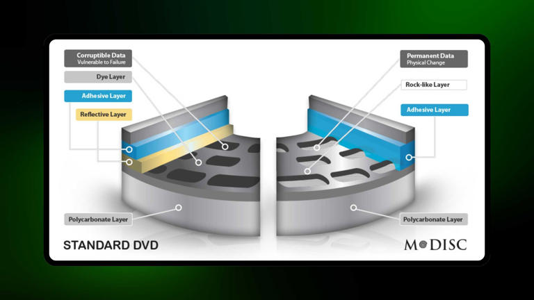 3 myths I can't believe Blu-ray, CD and DVD collectors still believe
