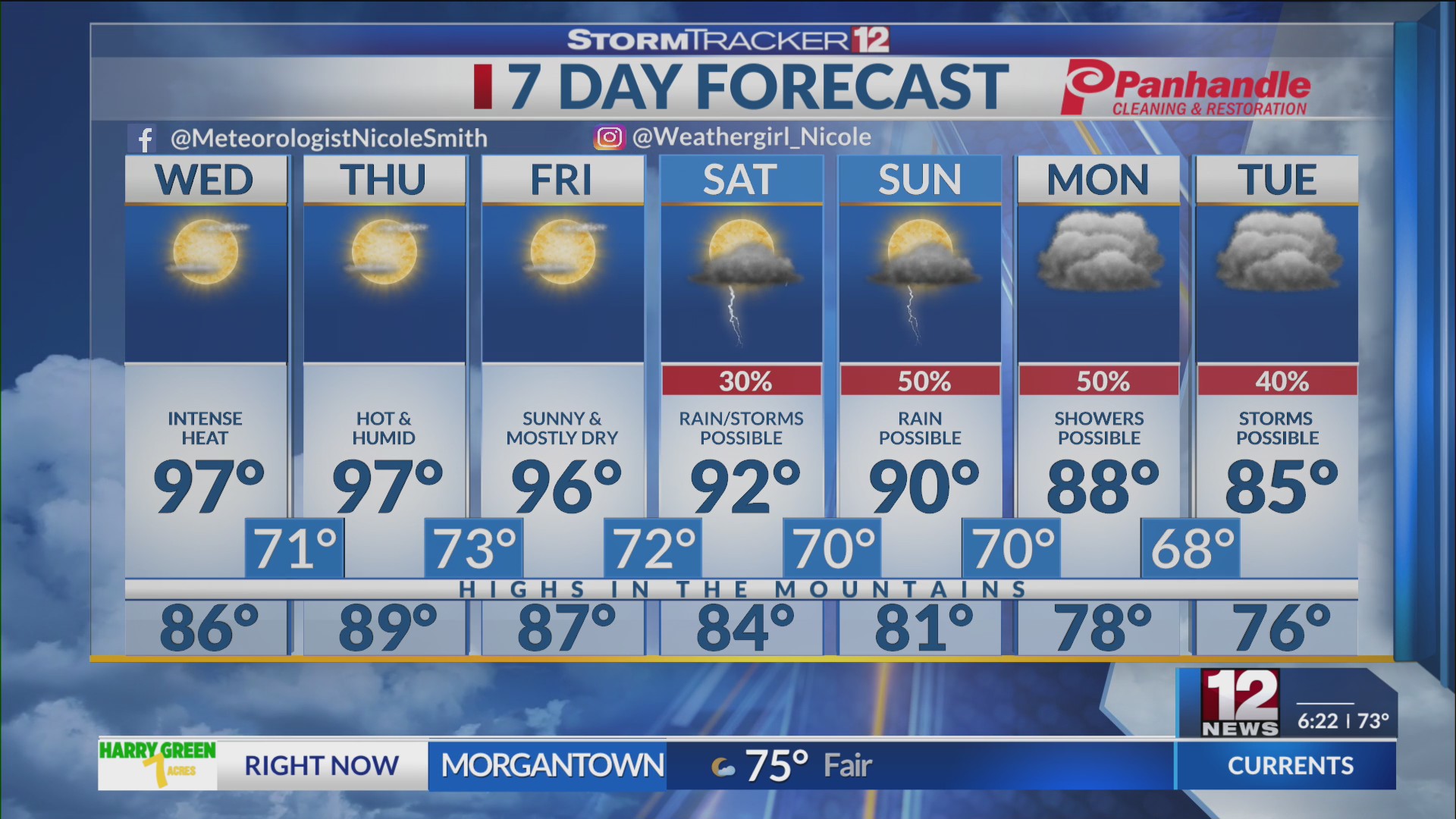 Intense heat & humidity