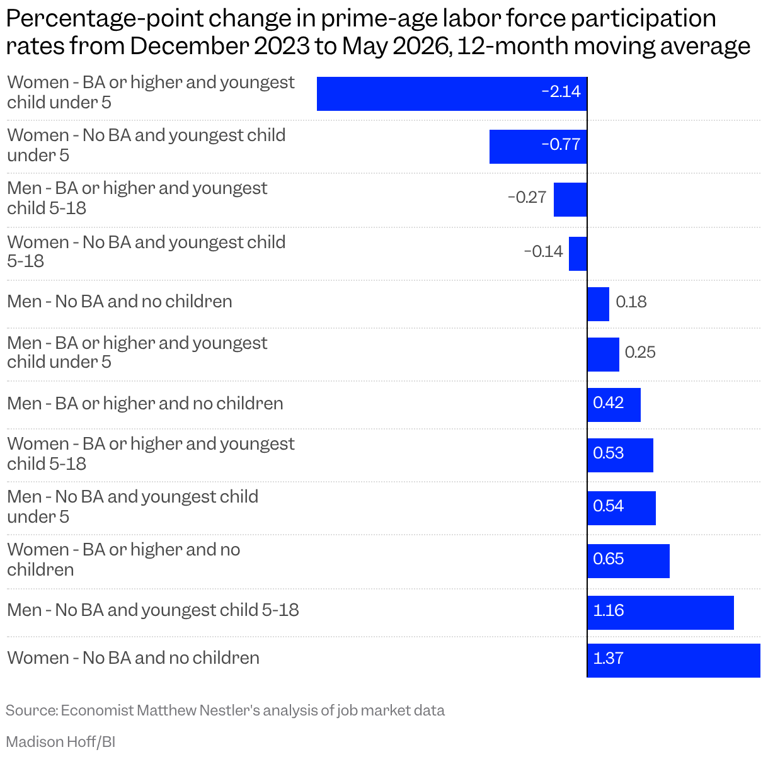 2 charts show just how brutal the last 3 years have been for working moms