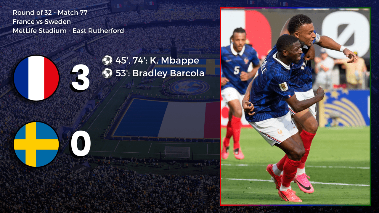 World Cup 2026: Team USA to face Bosnia in Round of 32