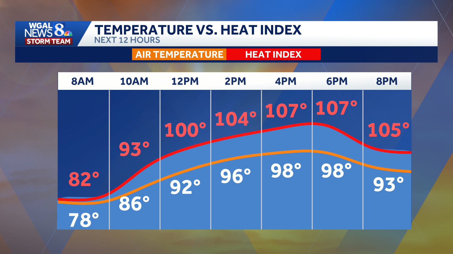 Alert day | Dangerous triple-digit scorcher begins, extreme heat ...