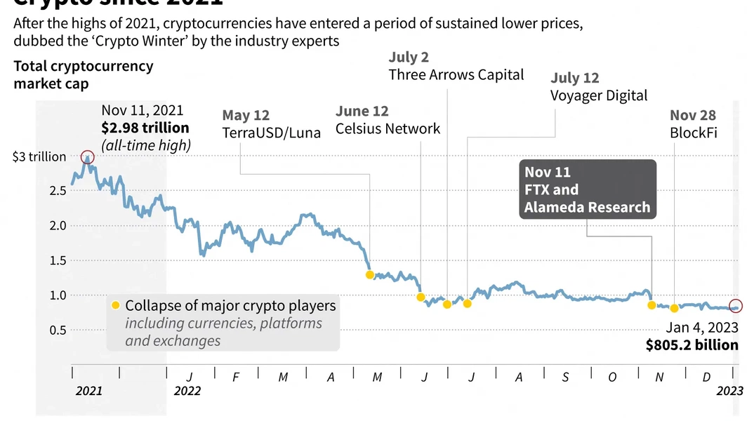 AI-powered threats reshape cryptocurrency security